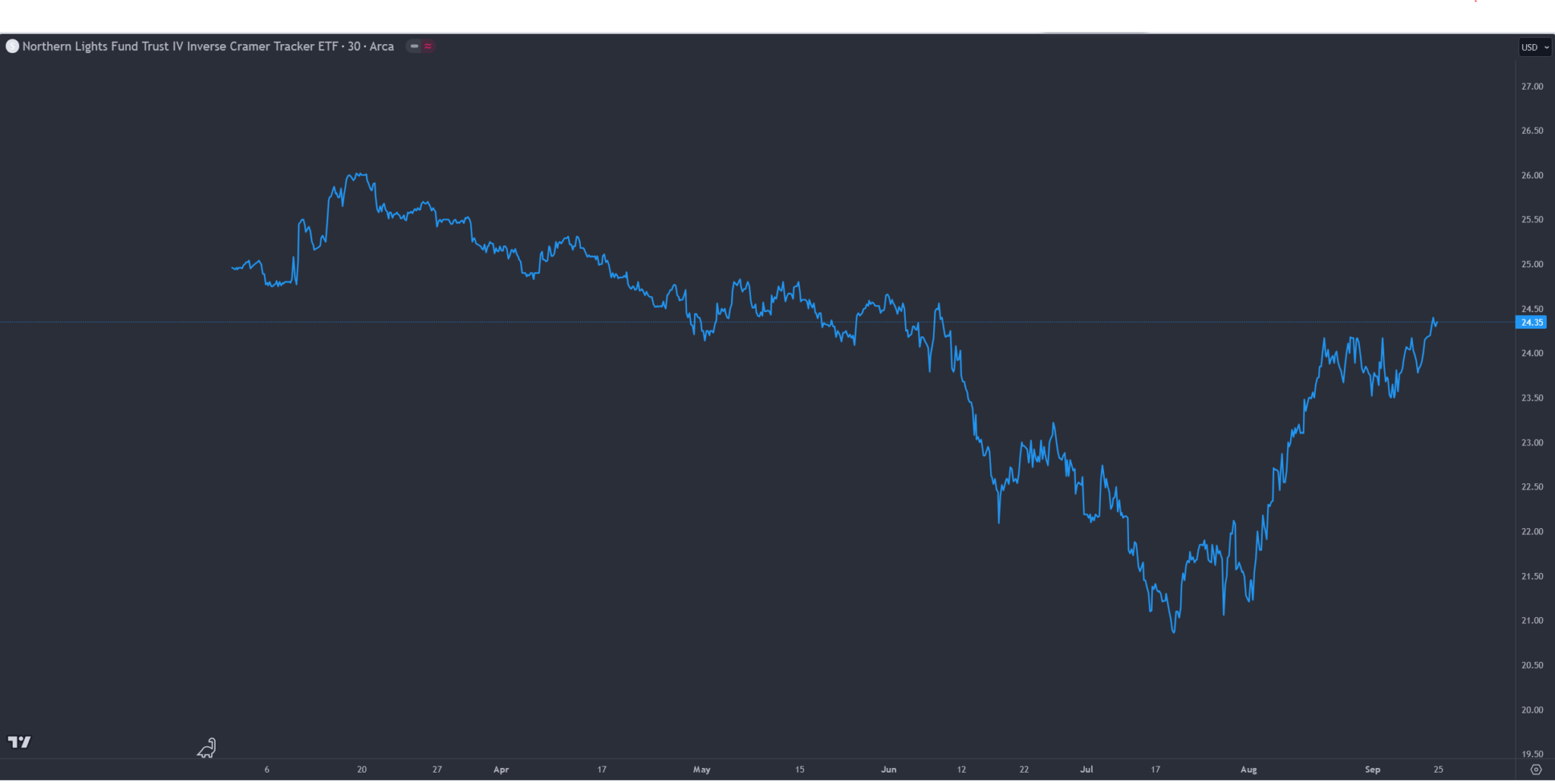 What Makes Successful Trading - Thanefield Capital