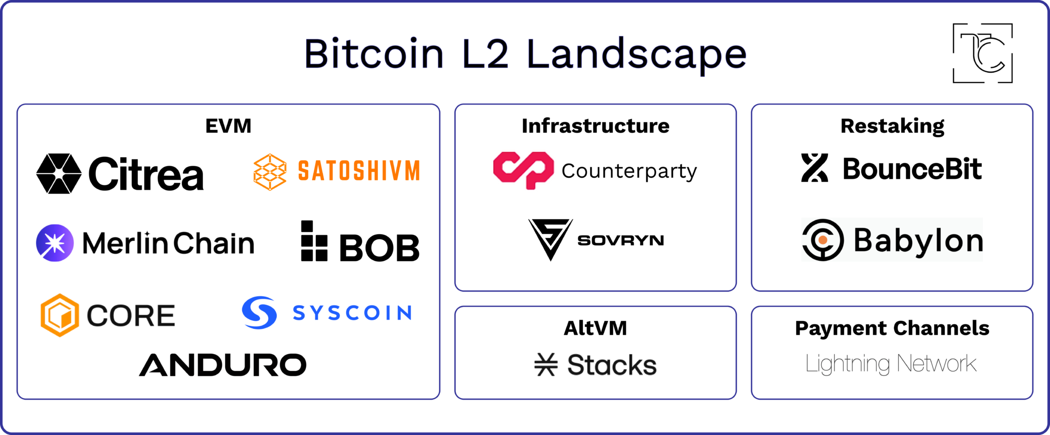 The Emerging Bitcoin L2 Landscape - THANEFIELD CAPITAL